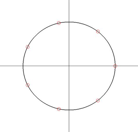 An Introduction To Complex Variables Roots Of Unity