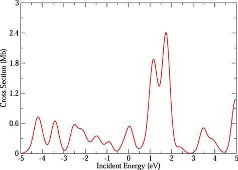 Total Convoluted Dielectronic Recombination Cross Sections 10 Mb