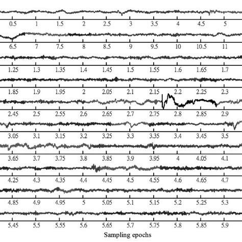 the result of classification for eeg signals c3 download