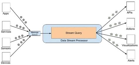 The Software Architect Demystifying 18 Software Architecture Patterns