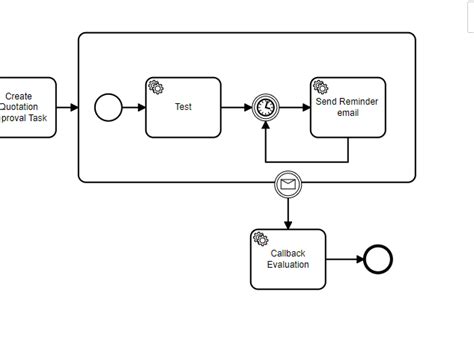camunda boundary timer event with time cycle repeatation is not working