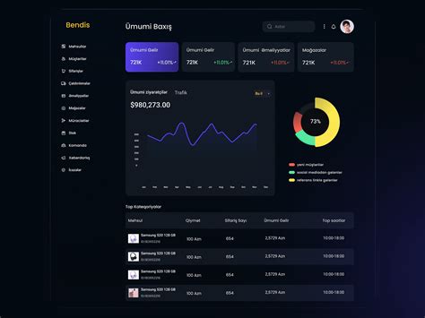 E Commerce Dashboard Behance