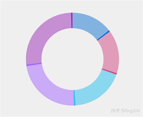 echarts 柱状图柱子改成圆柱体 玩转ECharts之实现顶端装饰 weixin 的博客 CSDN博客