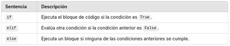 Estructuras De Control Y Bucles En Python Apuntes De Walther Curo