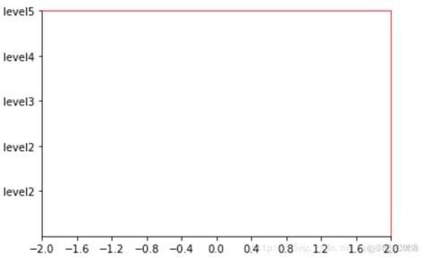 Python画图怎么对x轴加单位 Python画函数图像 坐标轴mob64ca141677f9的技术博客51cto博客