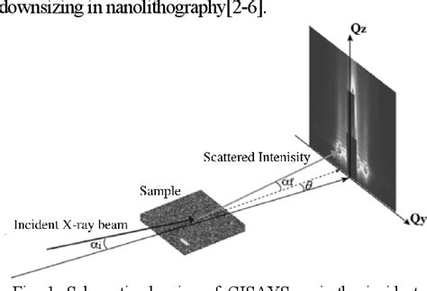 Figure 1 From Analyses Of Morphologies In Block Copolymer Thin Films By Grazing Incidence Small