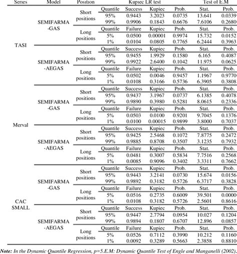 In Sample Value At Risk Backtesting Download Scientific Diagram
