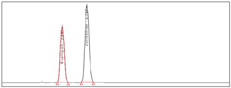 Development And Validation Of Rp Hplc Method For The Simultaneous Estimation Of Bupropion And