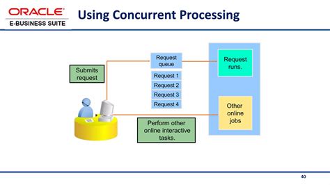 oracle ebs overview pptx computer software and applications computing