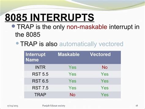 8085 interrupts ppt operating systems computer software and applications