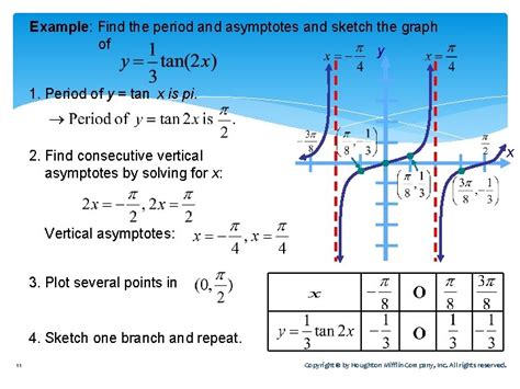 Chapter 7 Trigonometric Functions The Sine Function Imagine