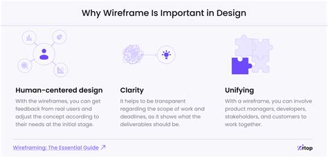 What Is Wireframing The Essential Guide Uitop