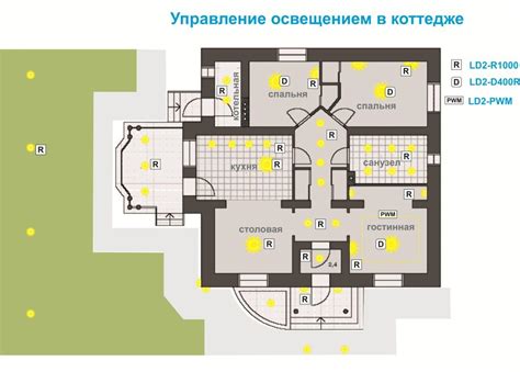 Дистанционное управление освещением, управление светом в умном доме