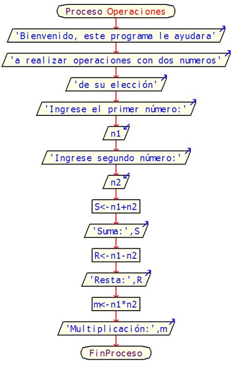 Get Codigo A Diagrama De Flujo Pics Midjenum