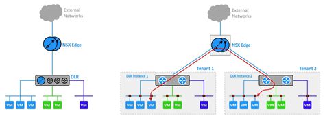 NSX T Vs NSX V What Is The Difference