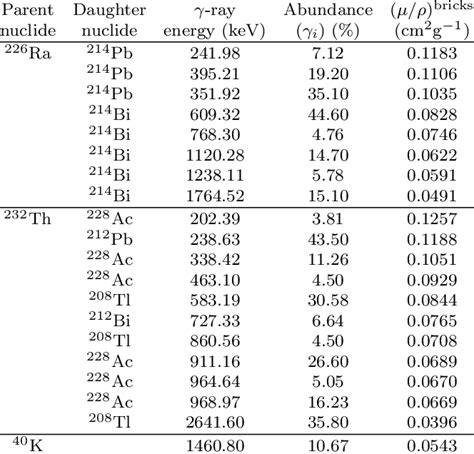 X Rays Linear Attenuation Coefficient In Steel I