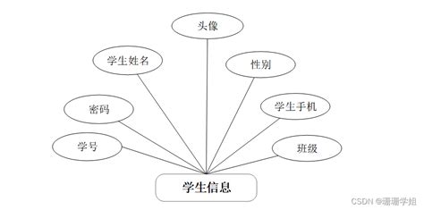 计算机毕业设计springboot学生作业管理系统375n59【附源码数据库部署lw】 Csdn博客