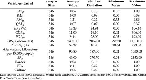 descriptive statistical analysis of variables download scientific