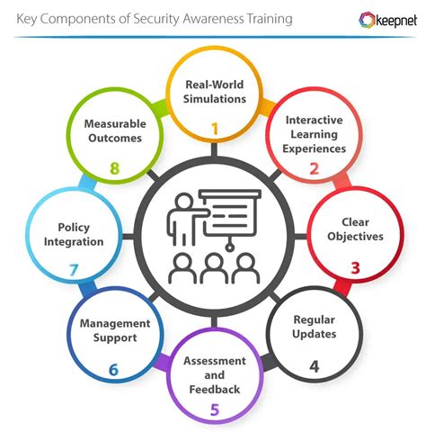 How To Provide Awareness Training For Phishing Prevention Keepnet