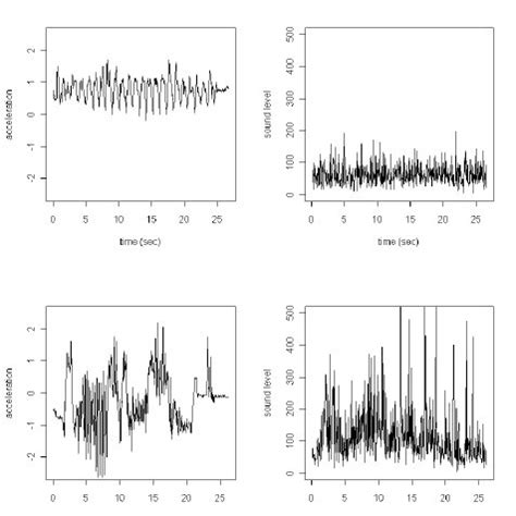 The Flow Chart Of The Data Logging Mechanism Download Scientific Diagram