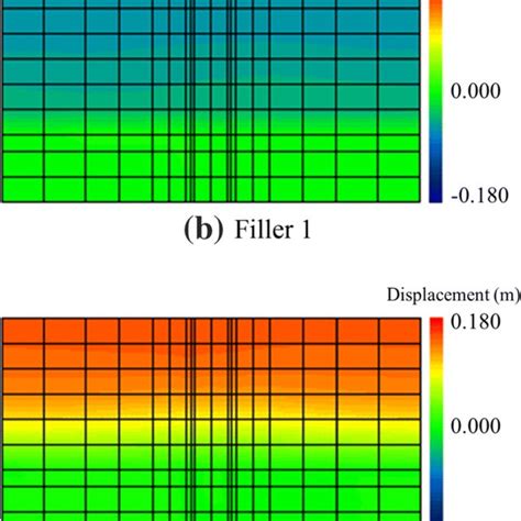 X Direction Displacement Contour Diagrams Download Scientific Diagram