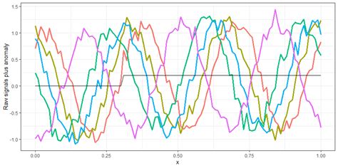 The Pca Trick With Time Series Towards Data Science
