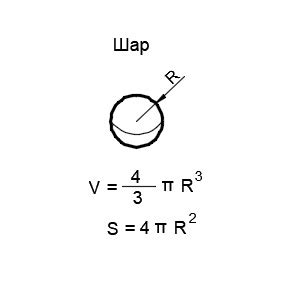 Расчет площади поверхности шара онлайн калькулятор