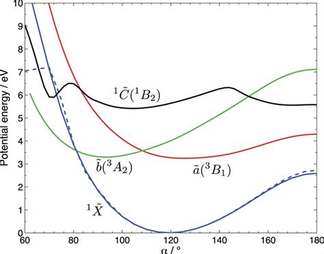 New Ab Initio Adiabatic Potential Energy Surfaces And Bound State Calculations For The Singlet