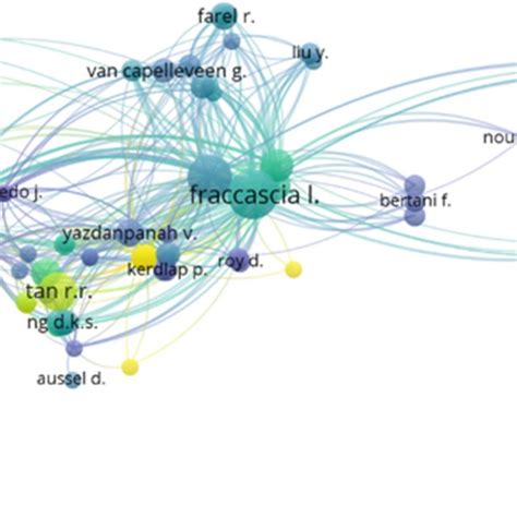 Process Integration And Optimization For Sustainability