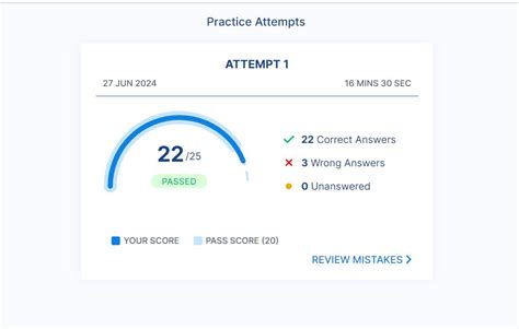sai madhuri sankarapu on linkedin day15 50dayscodechallenge today i