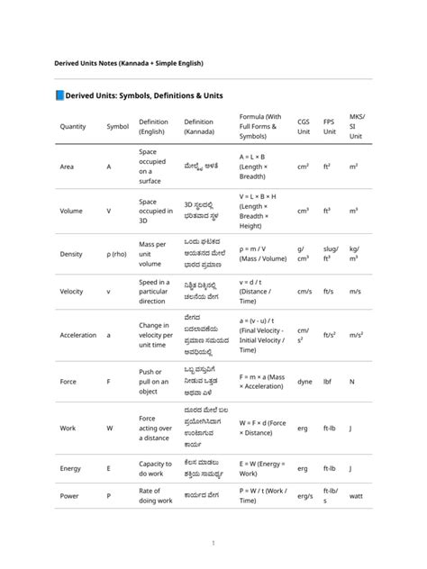 Derived Units Notes Pdf Length Force