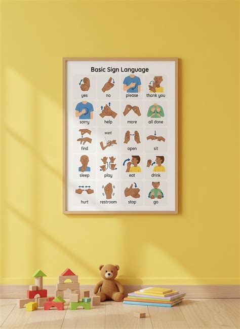 Asl Basic Needs Sign Language Chart Visual Learning Poster Digital