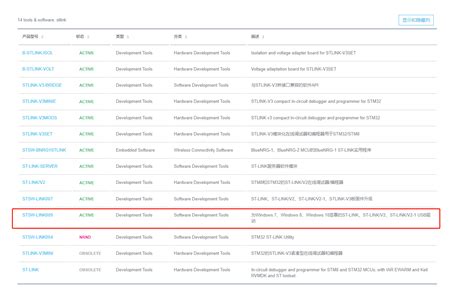 20年st全国巡回送的nucleo 64 stm32g070 吃灰 kairuszhang 博客园