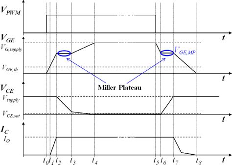 Figure 1 From Indirect Igbt Over Current Detection Technique Via Gate Voltage Monitoring And