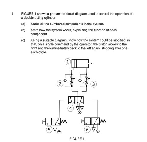Solved FIGURE Shows A Pneumatic Circuit Diagram Used To Chegg