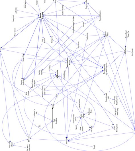 system dynamic model source constructed using vensim download