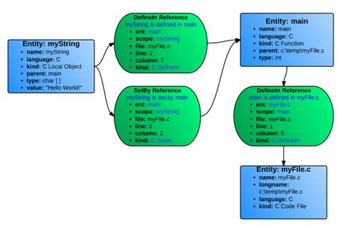 Api Tutorial 3 Entities References And Filters Scitools Support