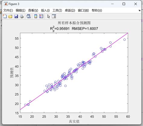 独家原创 基于深度神经网络 多头注意力机制dnn Multihead Attention多变量回归预测nnmultiheadattention Csdn博客