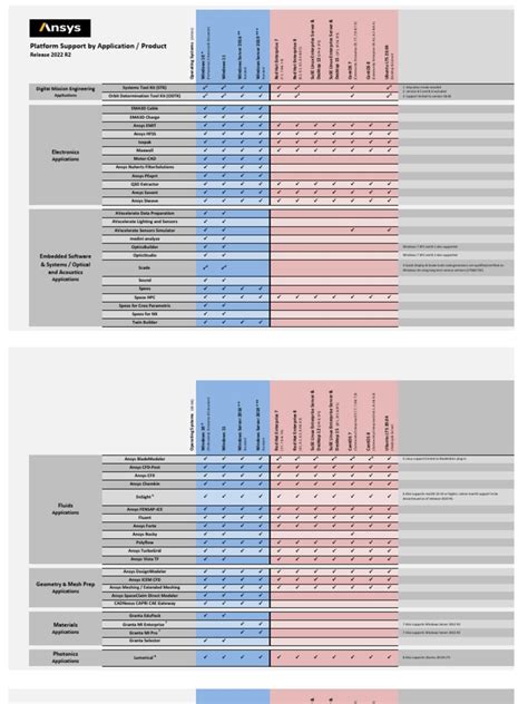 Ansys 2022 R2 Platform Support By Application Product Pdf Ansys 2022 R2 Platform Support By Application Product Pdf