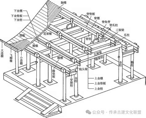古建筑硬山、悬山建筑木构架构造 基建处 商洛学院