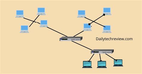 peer to peer network क्या है इसका उपयोग और कैसे काम करता है