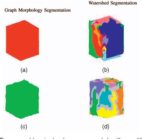 Figure 1 From Three Dimensional Surface Mesh Segmentation Using Curvedness Based Region Growing