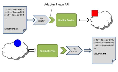 11 tutorials — rti routing service 6 0 1 documentation