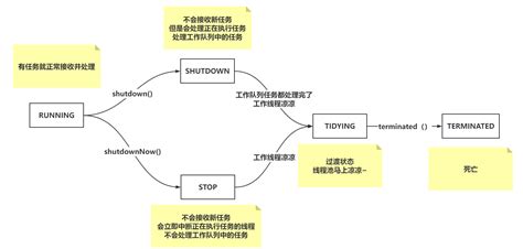 java并发编程面试题——juc专题 金三银四面试 csdn专栏