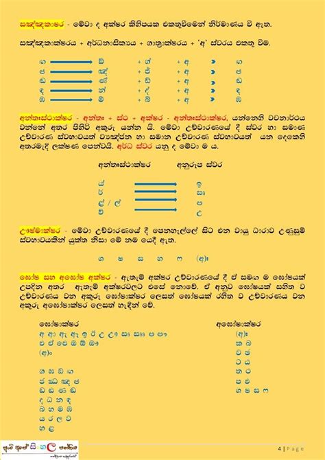 නූතන සිංහල අක්ෂර මාලාව වර්ගීකරණය පුංචි අපේ සිංහල පන්තිය Facebook