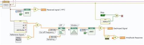 solved regarding labview software version and block used in image page 2 ni community