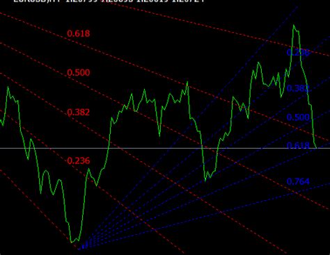 Auto Fibonacci Fan Indicator Mt4 Free Download