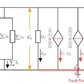 Equivalent Circuit Diagram To Fig 4 With Earth Fault Download Scientific Diagram
