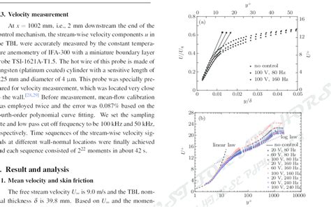 Mean Velocity Profiles Of Different Control Conditions In A Outer And