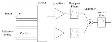 A Simplified Schematic Diagram Of The Switched Correlator Noise